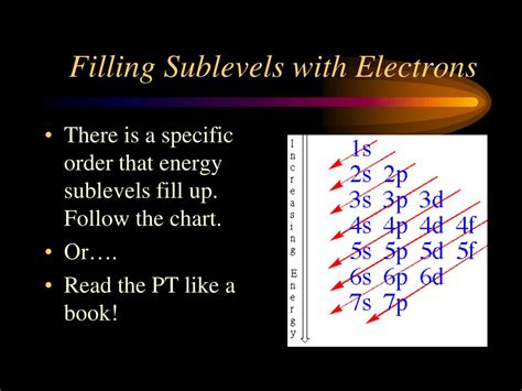 Ppt Ch 11 Electron Configuration Powerpoint Presentation Free Download Id 7049006