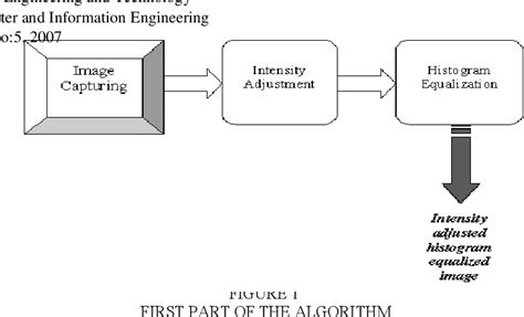 Figure From Surface Defects Detection For Ceramic Tiles Using Image Processing And