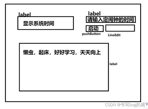 Qt图形化界面开发day4 C 与qt界面交互 Csdn博客