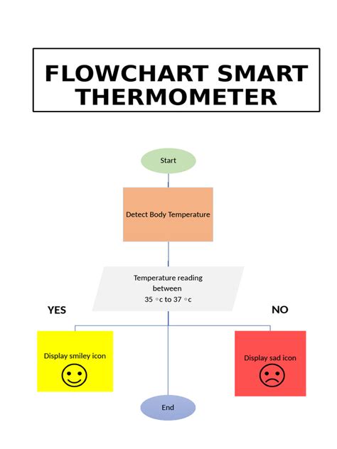 Flowchart Smart Thermometer Pdf