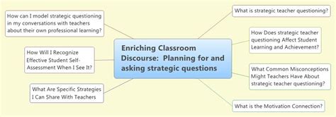 Enriching Classroom Discourse Planning For And Asking Strategic