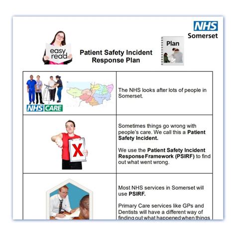 Patient Safety Home Page Nhs Somerset Icb