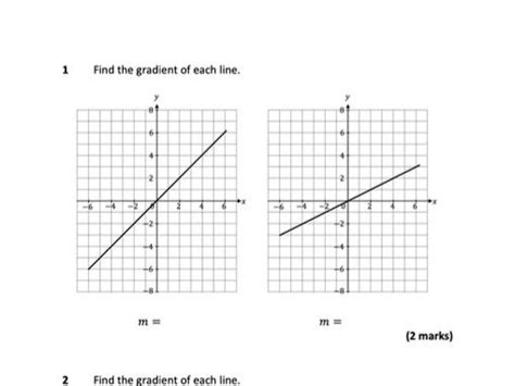 Exam Questions Gradient Of A Line Teaching Resources