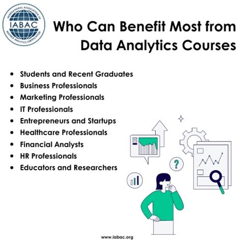 Who Benefits Most From Taking Data Analytics Courses Iabac