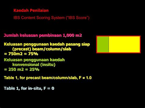 Ppt Ibs Score Calculation Powerpoint Presentation Free Download Id 5595384