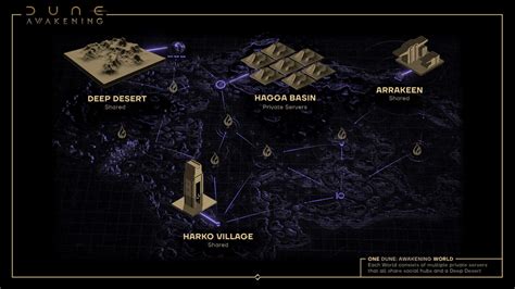 Private Servers Announced Dune Awakening