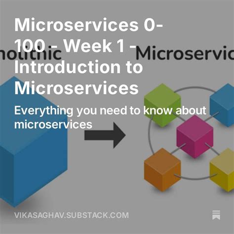 Microservices Springboot Docker Kubernetes Cloud Devops Api Microservicesarchitecture