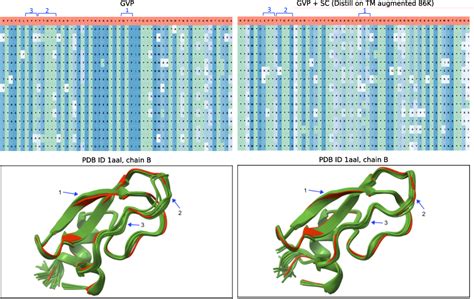 Figure 8 From Alphafold Distillation For Protein Design Semantic Scholar