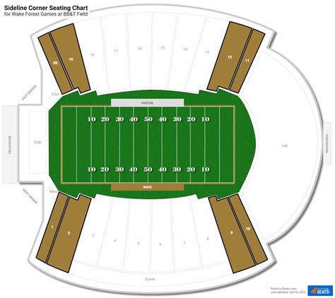 How Far Are The Numbers From The Sideline On A Football Field At Albina
