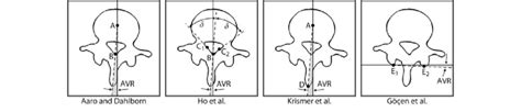 Four Manual Methods For Measuring Axial Vertebral Rotation Avr