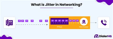 Ultimate Guide To Jitter Causes Types And How To Reduce It