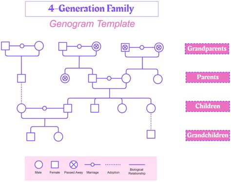 Free Ai Genogram Maker Online