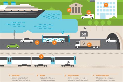 Cisco Smart Region Corporate Report Thought Process