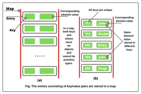 Map In Java Mapentry Example Scientech Easy Rjavaprogramming