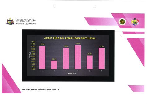 Laporan Audit Eksa Surau Pdf