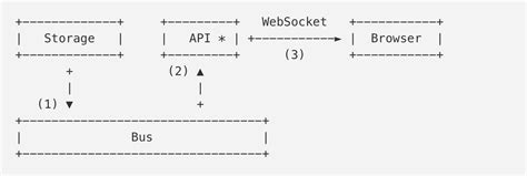 [转][译]百万级websockets和go语言