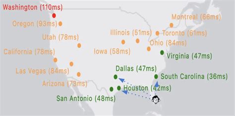 How To Measure And Use Network Latency Data To Improve 5g User Experience