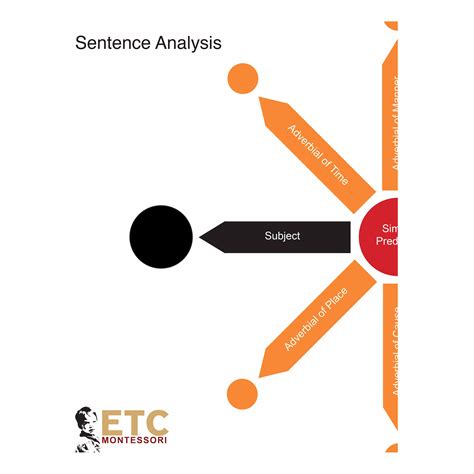 Sentence Analysis Level 6 9 Nienhuis Ami Ma Petite Planète Montessori
