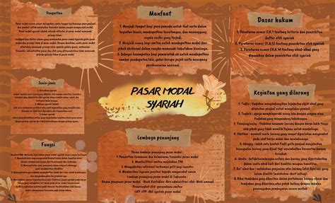 Mind Mapping Aesthetic