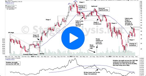 Stage Analysis Members Weekend Video 28 August 2022 Stage Analysis