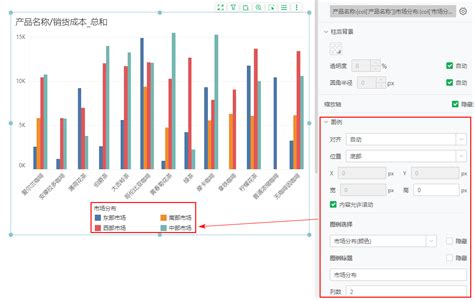 制作可视化报告 制作图表 图表元素 图例