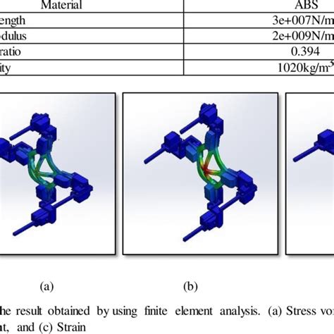 Particular Details Of The Abs Polymer Download Table