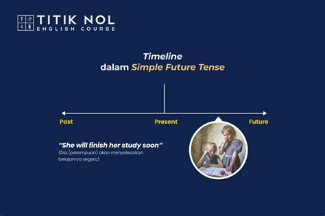 Menguasai Simple Future Tense Definisi Rumus Dan Contoh