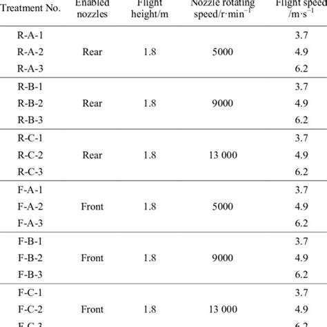 Sampling Cards With Extra Large Droplets Download Scientific Diagram