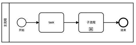 camunda bpmn 嵌入式子流程（embedded subprocess） 是木子李啊