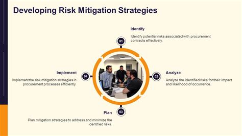 Procurement Contracts Risk Assessment Dashboard Ppt Sample At