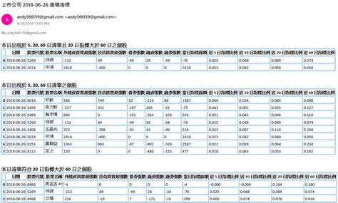 GitHub Andy Liu Chip Project