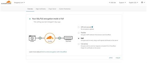 Cara Setting Cloudflare Untuk Mempercepat Dan Mengamankan Website