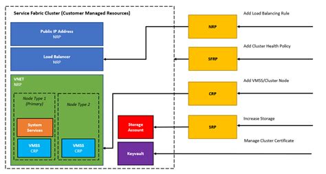 Clustering Là Gì Ứng Dụng Của Clustering Trong Quản Trị Csdl