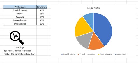 Go To Special F5 How To Find Select Replace Data In Excel Wall