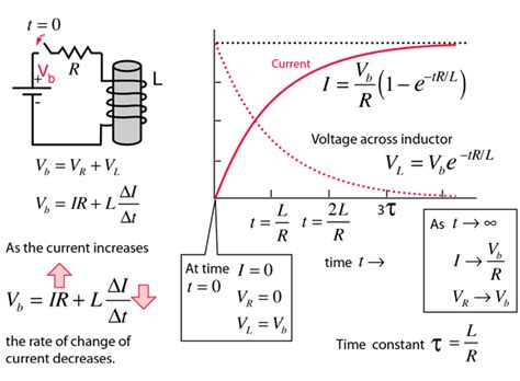 Inductor Formula Energy Stored In An Inductor