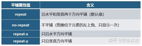 轻松学：网页设计10 网页美化css 边框和背景 知乎