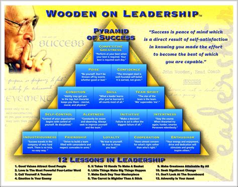 Coach Wooden Pyramid Of Success Poster