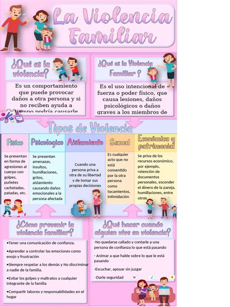 Definición De Violencia Intrafamiliar Pdf