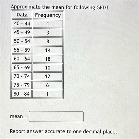 [solved] approximate the mean for following gfdt data frequency 40