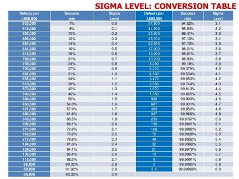 2 Intro To Six Sigma