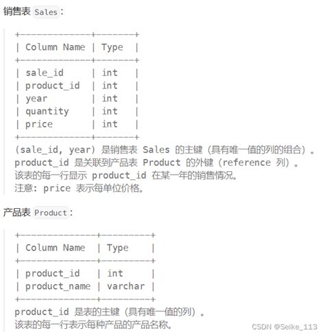 Sql题: Csdn博客 Sql题: Csdn博客