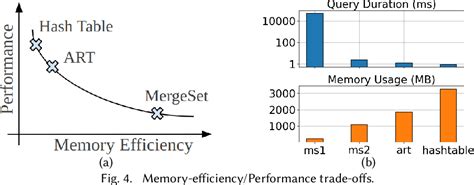 figure 4 from forestti a scalable inverted index oriented timeseries