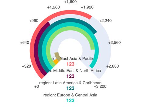 Chart Gauge Chart Enhancement Request And Bug Fix · Issue 14209 · Apachesuperset · Github