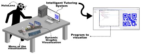 Applied Sciences Free Full Text An Intelligent Tutoring System To Facilitate The Learning Of