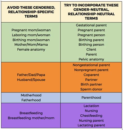 Lgbtqia Inclusive Pregnancy And Birth Care Tips For Doulas