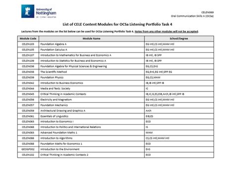 List Of Cele Content Modules For Ocsa Listening Portfolio Task 4 Pdf