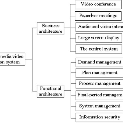 The Function Module Composition Diagram Download Scientific Diagram