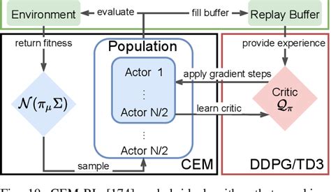 Figure 10 From Deep Reinforcement Learning Versus Evolution Strategies