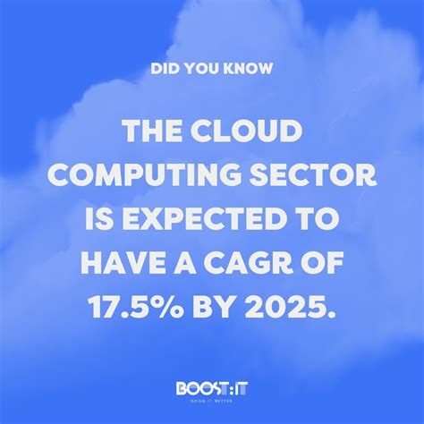 Boost It On Linkedin Boostit Didyouknow Worldstatisticday