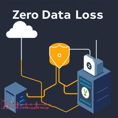 راهنمای جامع Zero Data Loss در Sql Server توسعه فناوری اطلاعات لاندا
